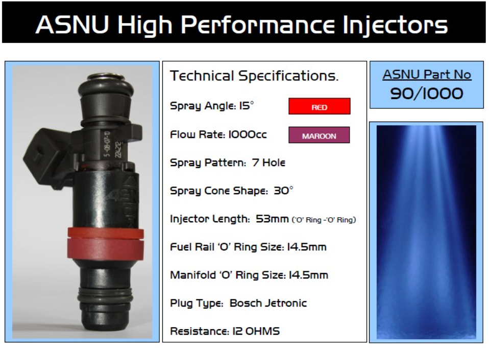 ASNU Performance Injectors | GTR Forum