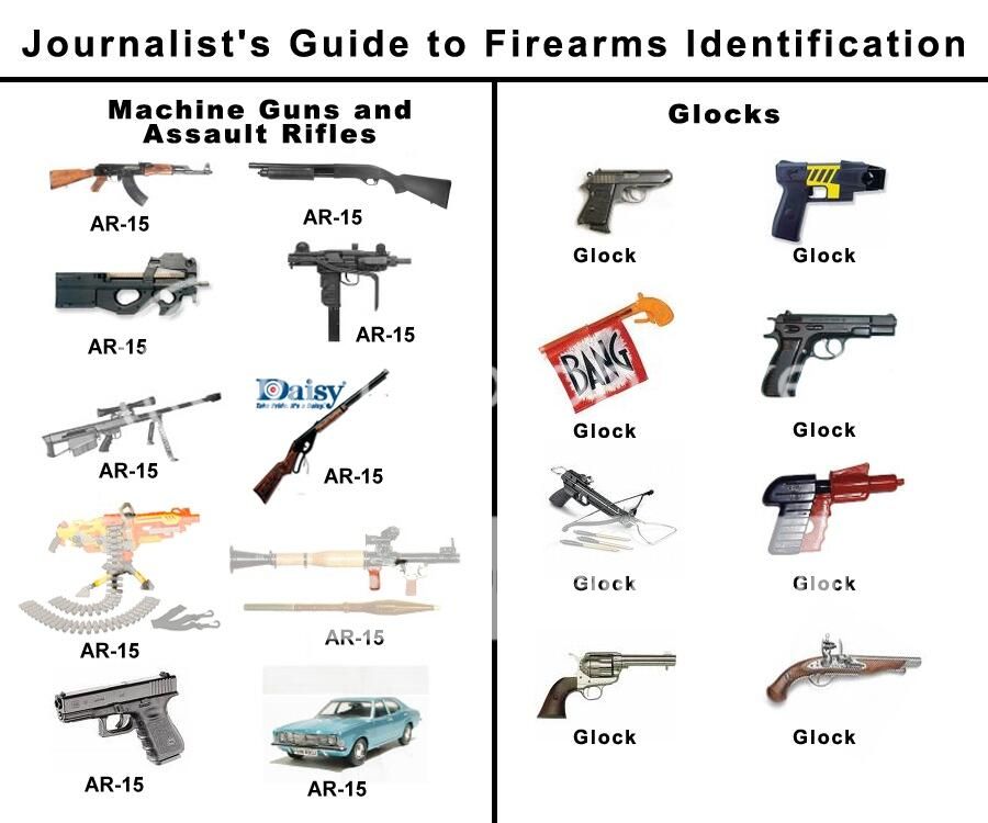 Firearm Identification